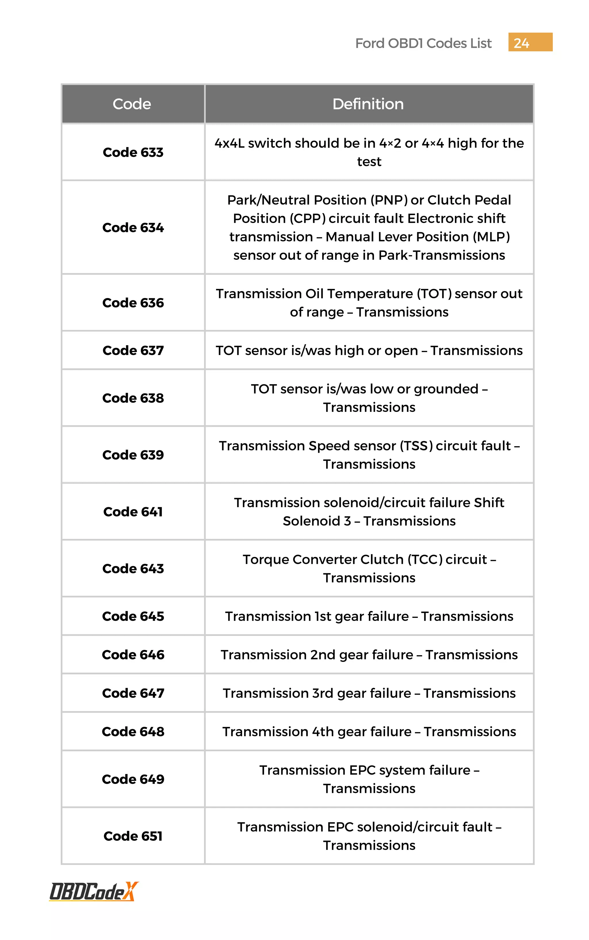 Ford OBD1 Trouble Codes List – OBDCodex | PDF