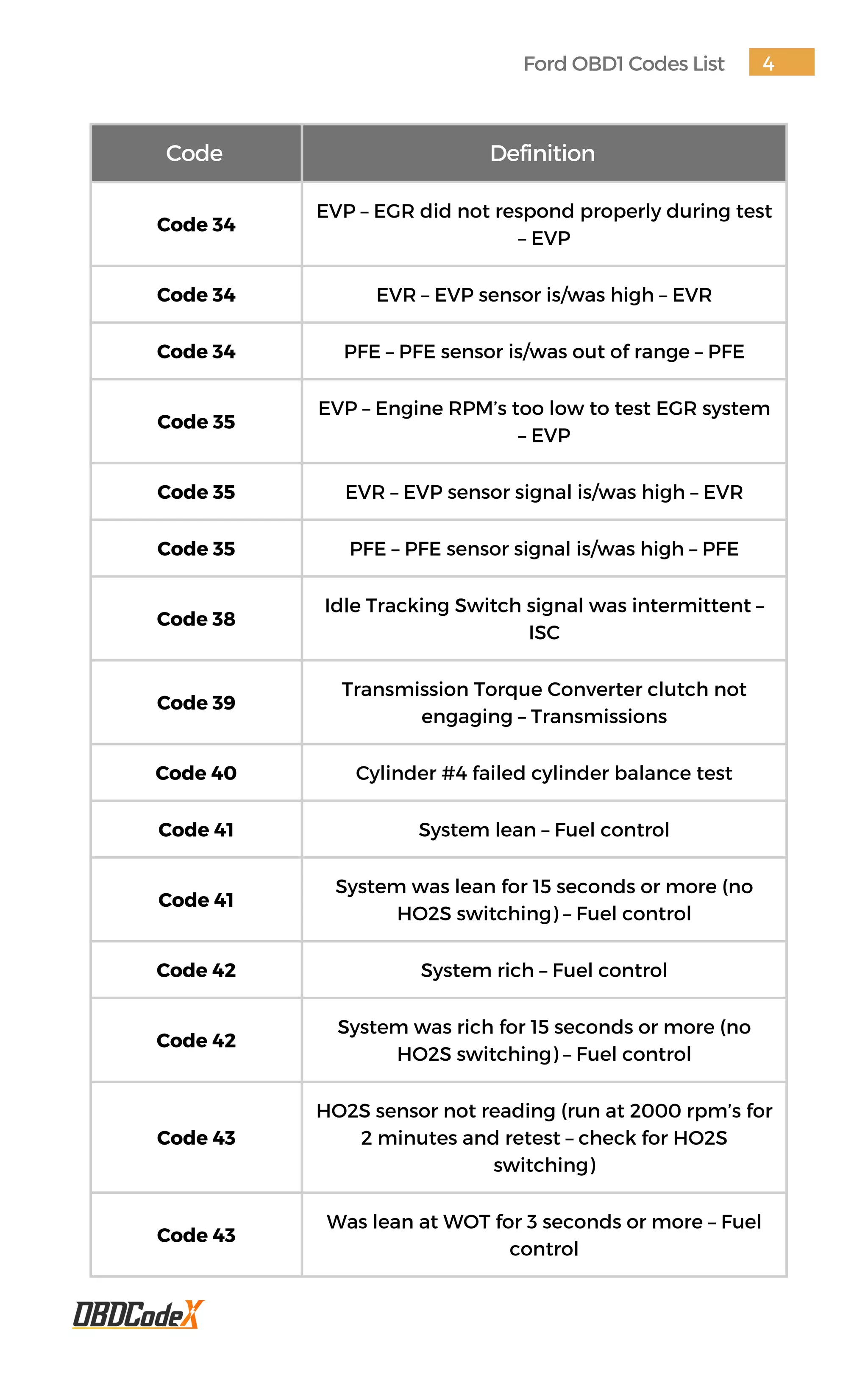 Ford OBD1 Trouble Codes List – OBDCodex | PDF