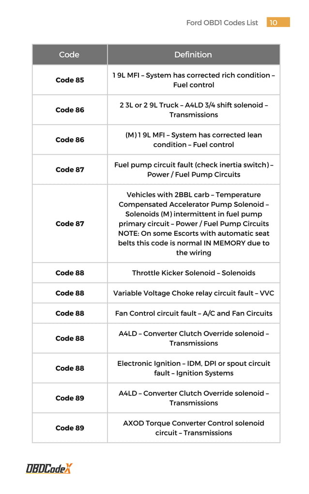 Ford OBD1 Trouble Codes List – OBDCodex | PDF