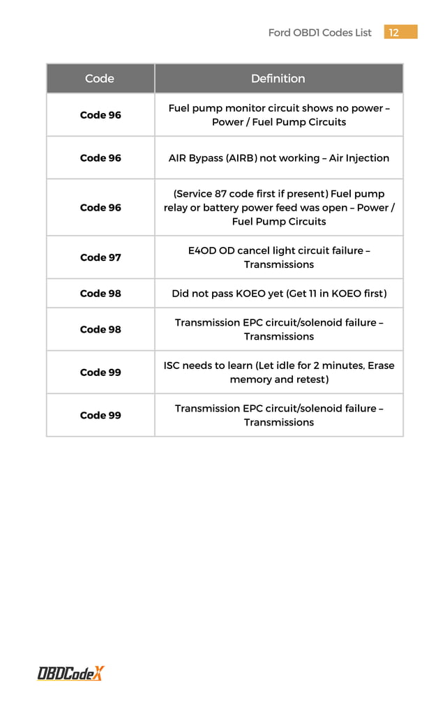 Ford OBD1 Trouble Codes List – OBDCodex | PDF