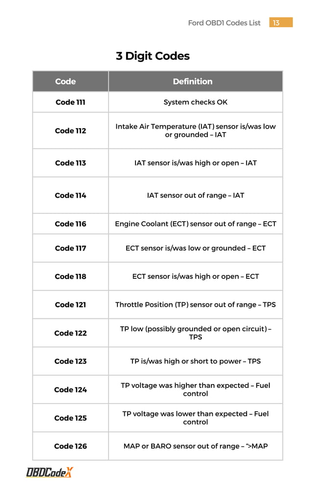 Ford OBD1 Trouble Codes List – OBDCodex | PDF