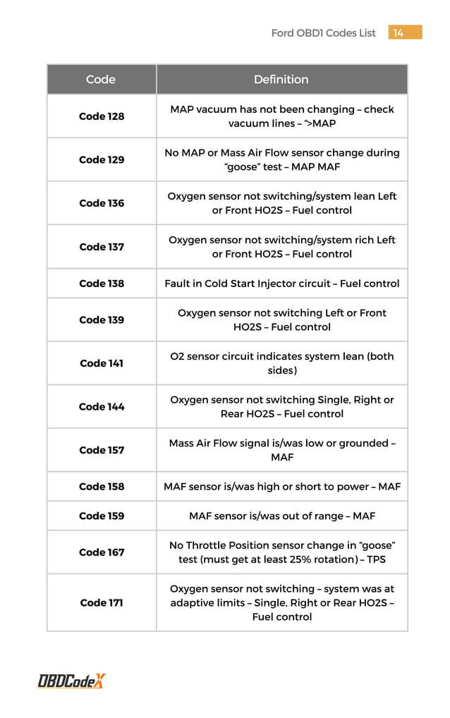 Ford OBD1 Trouble Codes List – OBDCodex | PDF