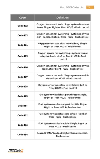 Ford OBD1 Trouble Codes List – OBDCodex | PDF