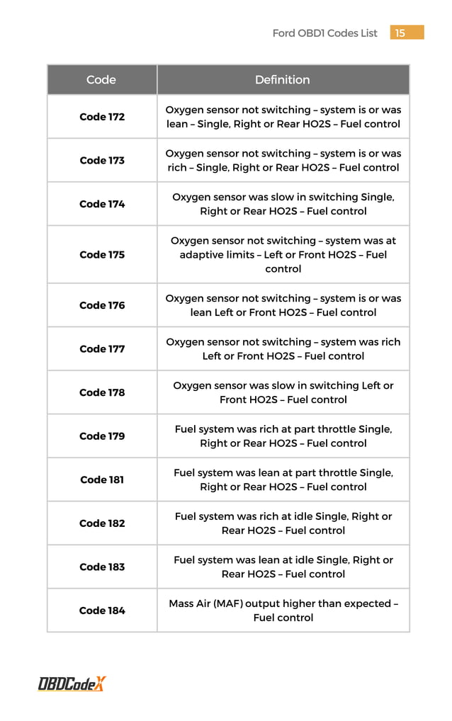 Ford OBD1 Trouble Codes List – OBDCodex | PDF