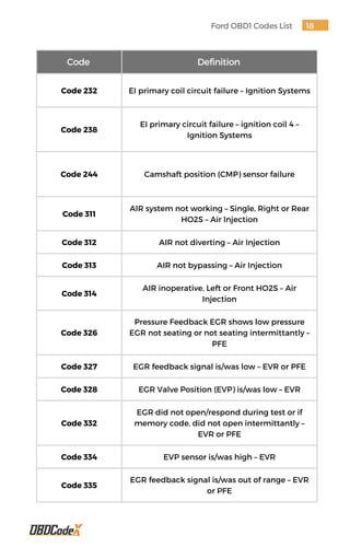Ford OBD1 Trouble Codes List – OBDCodex | PDF