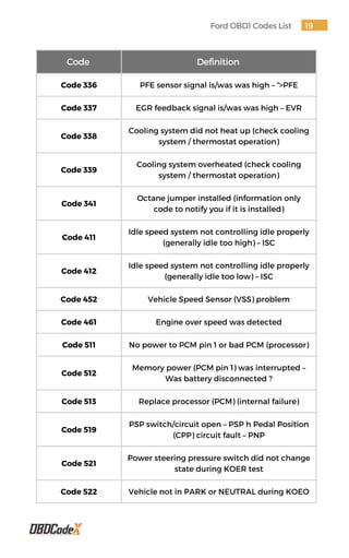 Ford OBD1 Trouble Codes List – OBDCodex | PDF