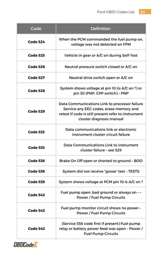 Ford OBD1 Trouble Codes List – OBDCodex | PDF