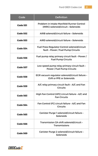 Ford OBD1 Trouble Codes List – OBDCodex | PDF