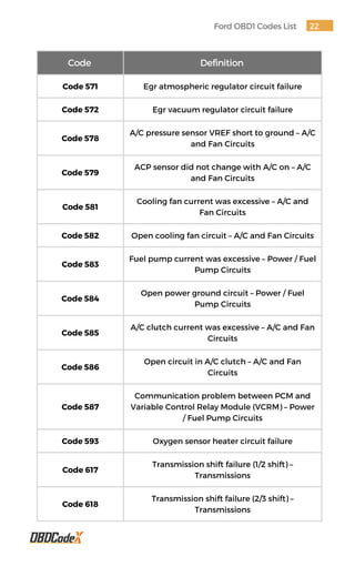 Ford OBD1 Trouble Codes List – OBDCodex | PDF