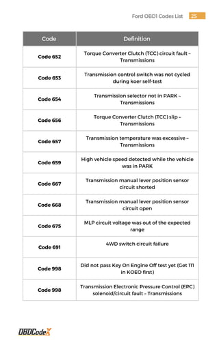 Ford OBD1 Trouble Codes List – OBDCodex | PDF