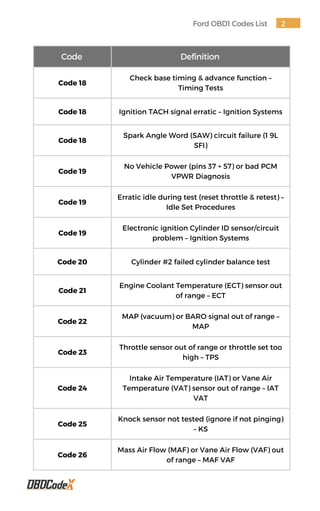 Ford OBD1 Trouble Codes List – OBDCodex | PDF