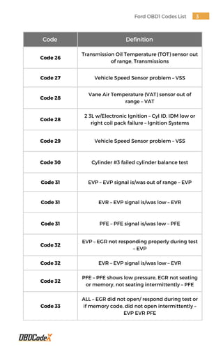 Ford OBD1 Trouble Codes List – OBDCodex | PDF