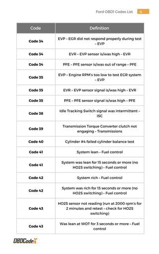 Ford OBD1 Trouble Codes List – OBDCodex | PDF
