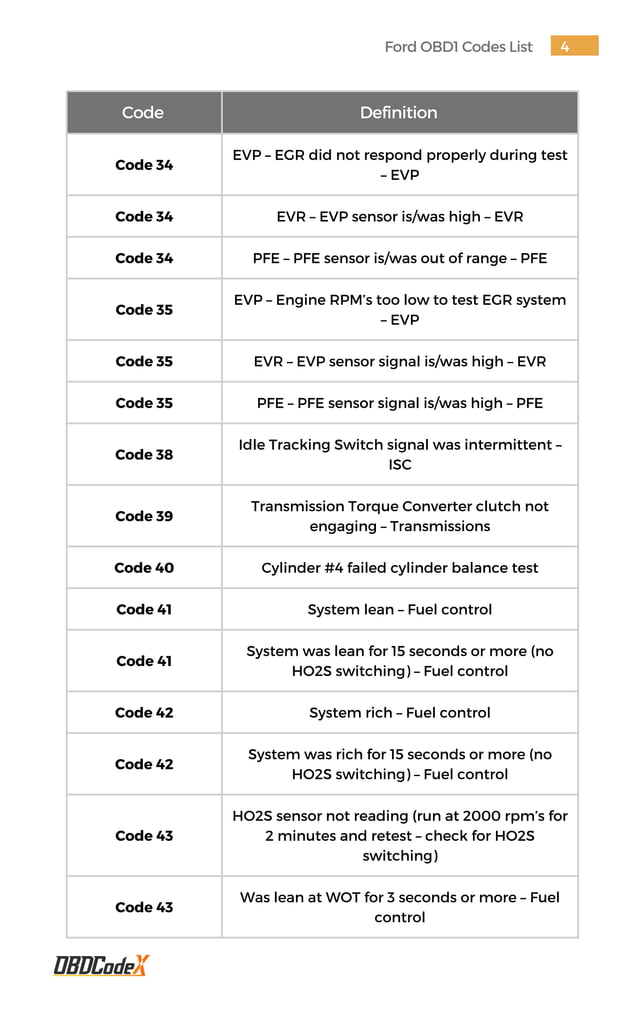 Ford OBD1 Trouble Codes List – OBDCodex | PDF
