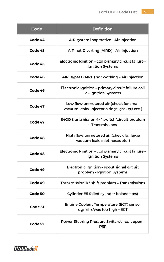 Ford OBD1 Trouble Codes List – OBDCodex | PDF