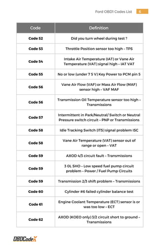 Ford OBD1 Trouble Codes List – OBDCodex | PDF