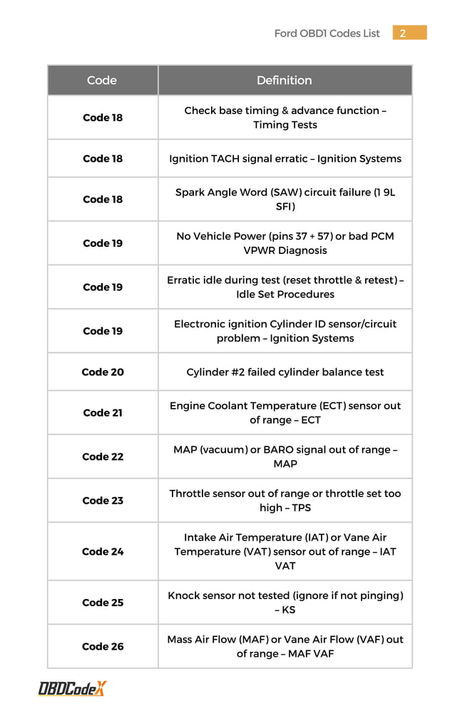 Ford OBD1 Trouble Codes List OBDCodex Ford OBD1 Trouble Codes List OBDCodex