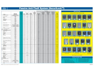 Ford pats-system | PDF