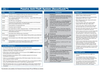 Ford pats-system | PDF