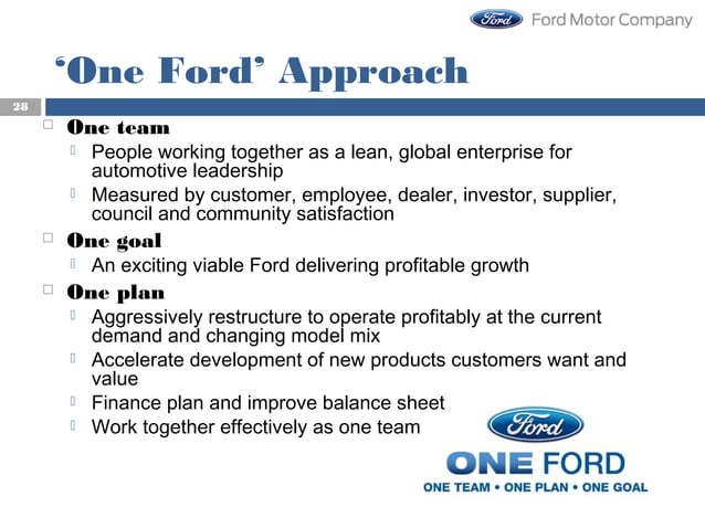 Strategic Management & Competitiveness of Ford Motor Company | PPT