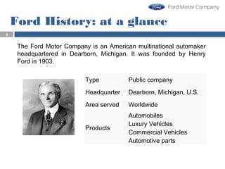 Strategic Management & Competitiveness of Ford Motor Company | PPT