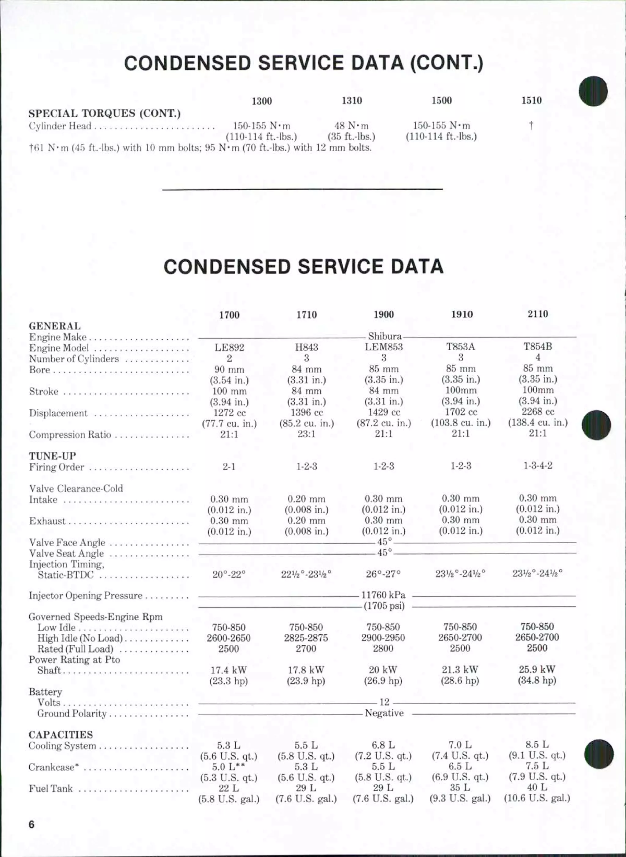 Ford 1210 tractor service repair manual | PDF