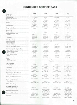 Ford 1310 tractor service repair manual | PDF