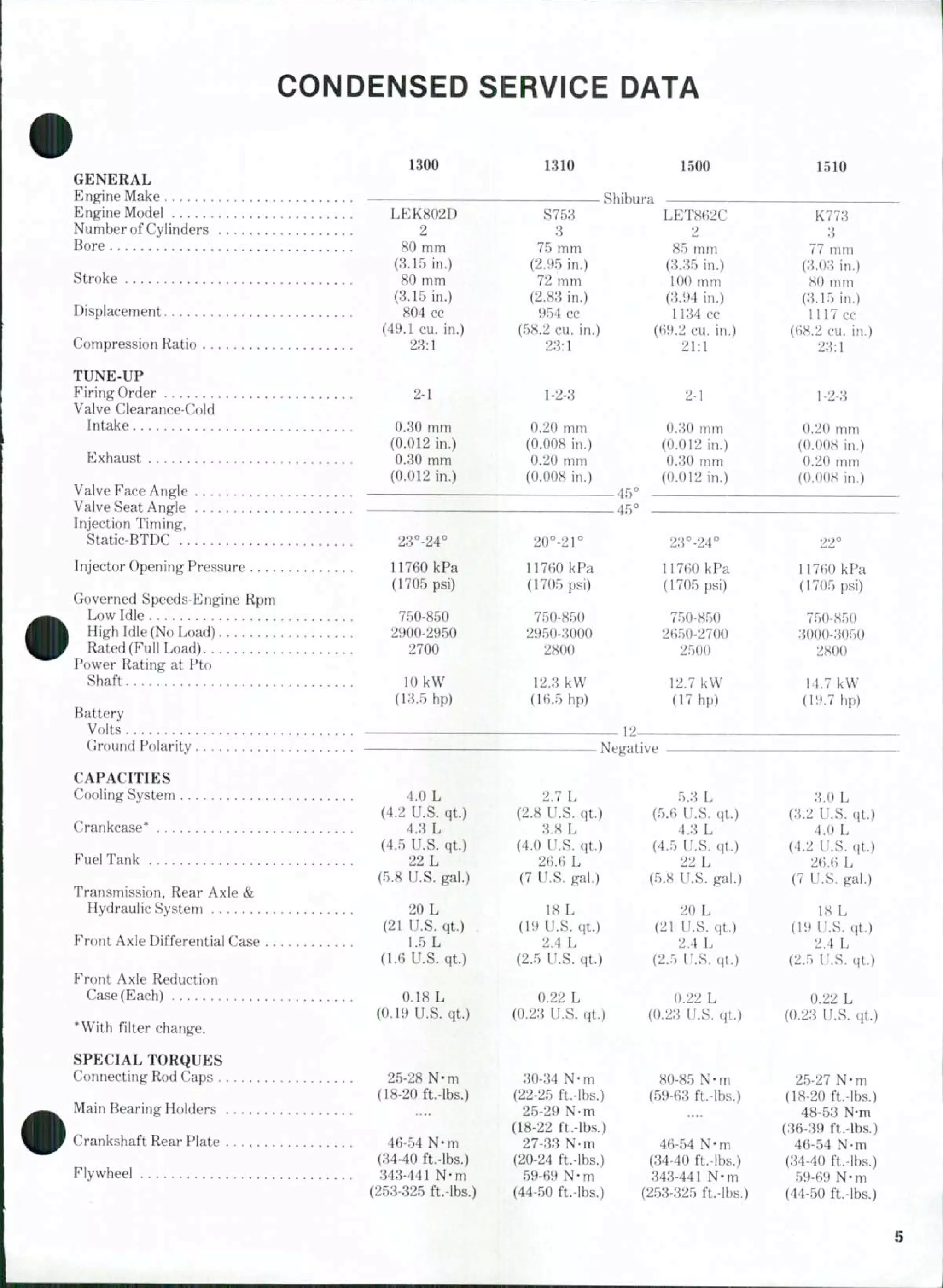 Ford 1710 tractor service repair manual | PDF