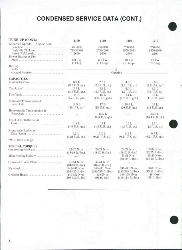 Ford 1710 tractor service repair manual | PDF