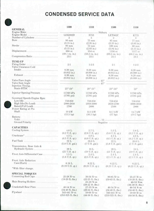 Ford 1900 tractor service repair manual | PDF