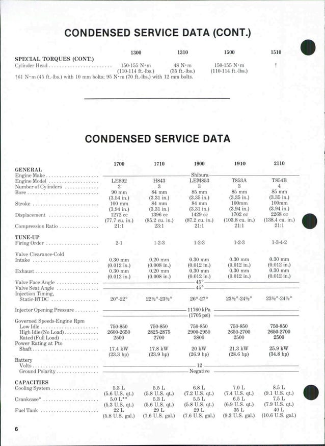 Ford 1900 tractor service repair manual | PDF