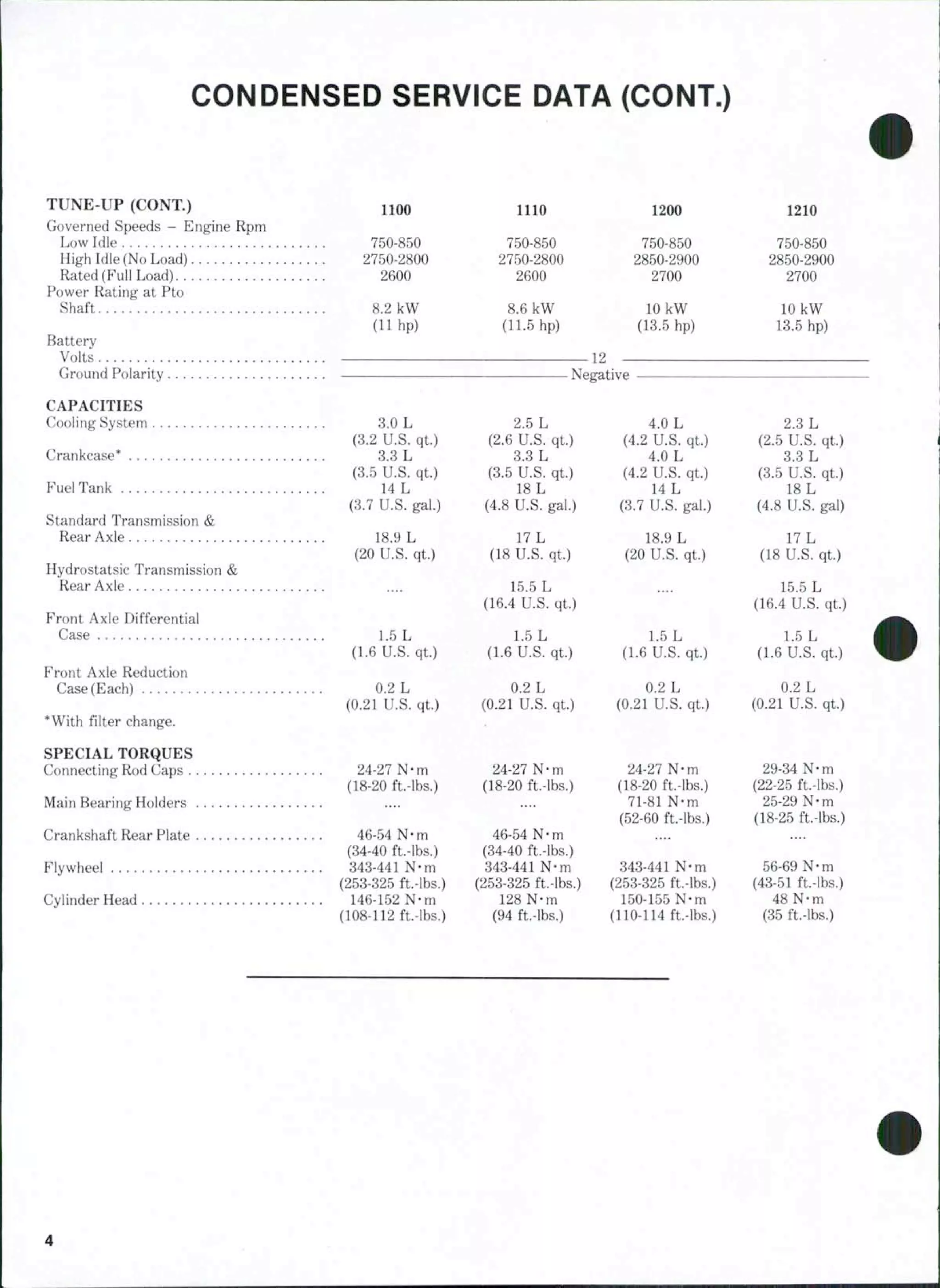 Ford 1910 tractor service repair manual | PDF