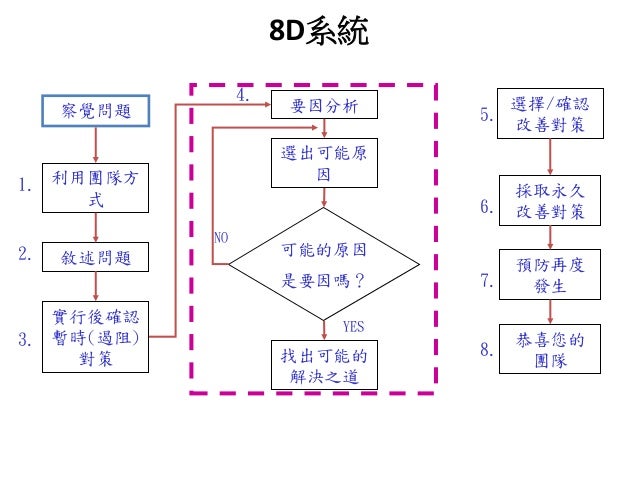 Ford 8D 自律神經失調 恐慌症 what's up, man