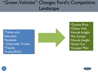 Ford Analyst | PPT