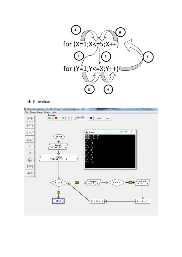 Algoritma Pemrograman For And Nested For Pdf
