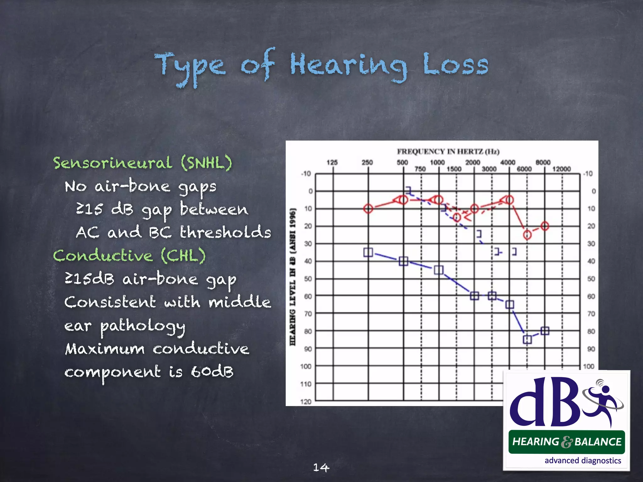 Hearing Basics and Importance of Hearing | PDF
