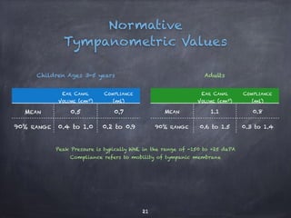 Hearing Basics and Importance of Hearing | PDF