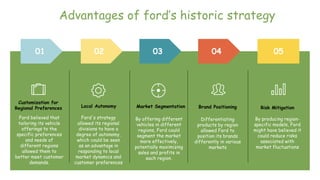 Ford Case.pptx