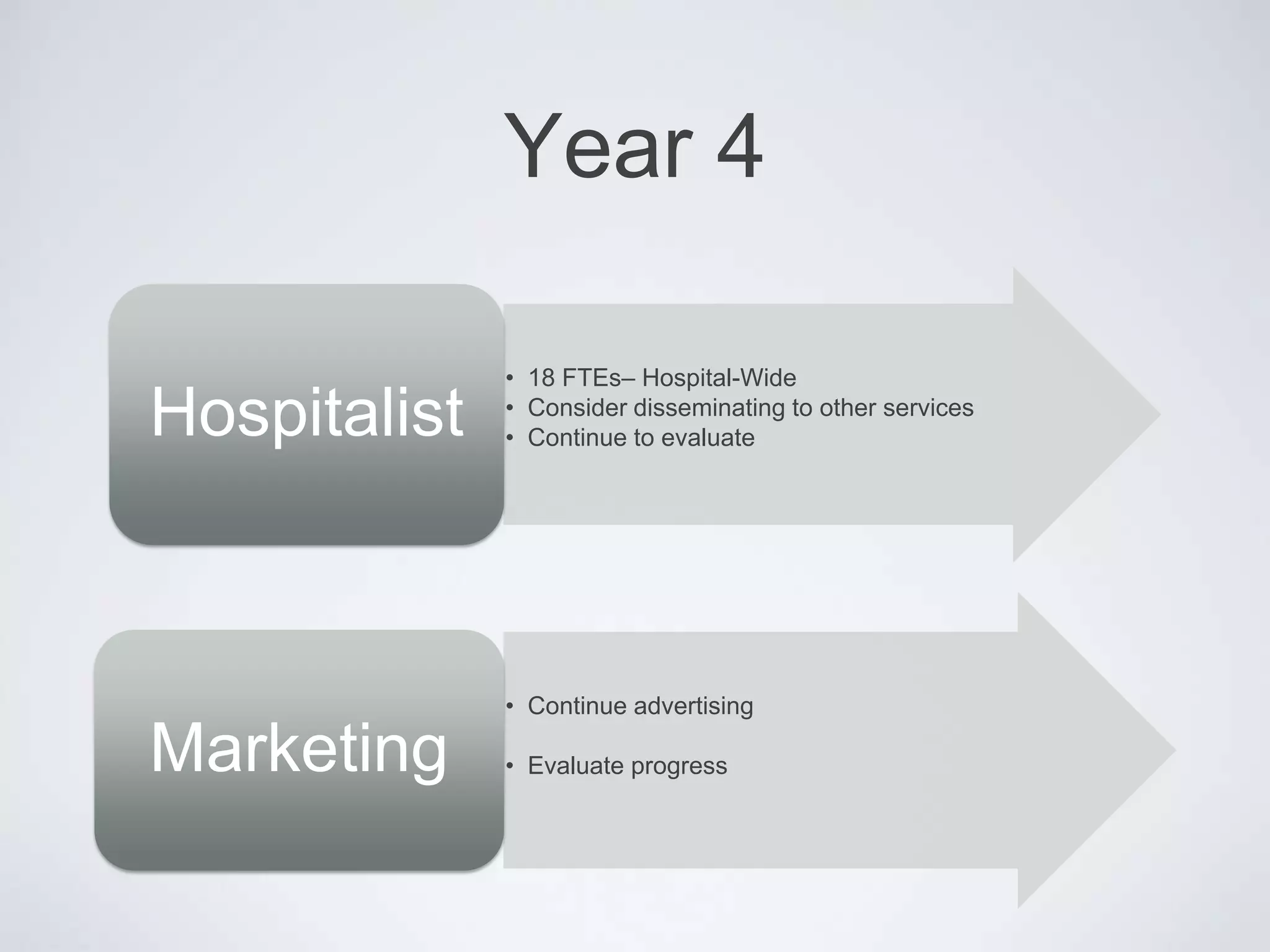 Graduate Case Presentation - Tufts NEMC | PPTX