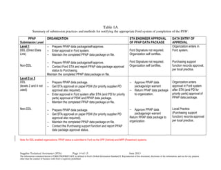 Ford_CSR_PPAP 4.0과 함께 볼 것.pdf