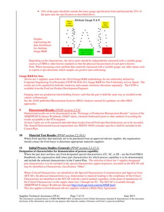 Ford_CSR_PPAP 4.0과 함께 볼 것.pdf