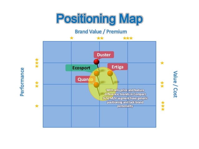 Ford Ecosport Suggestive Marketing Positioning