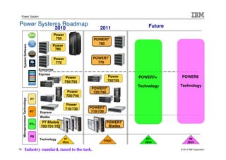 Fordele ved POWER7 og AIX, IBM Power Event | PDF | Operating Systems | Computer Software and ...