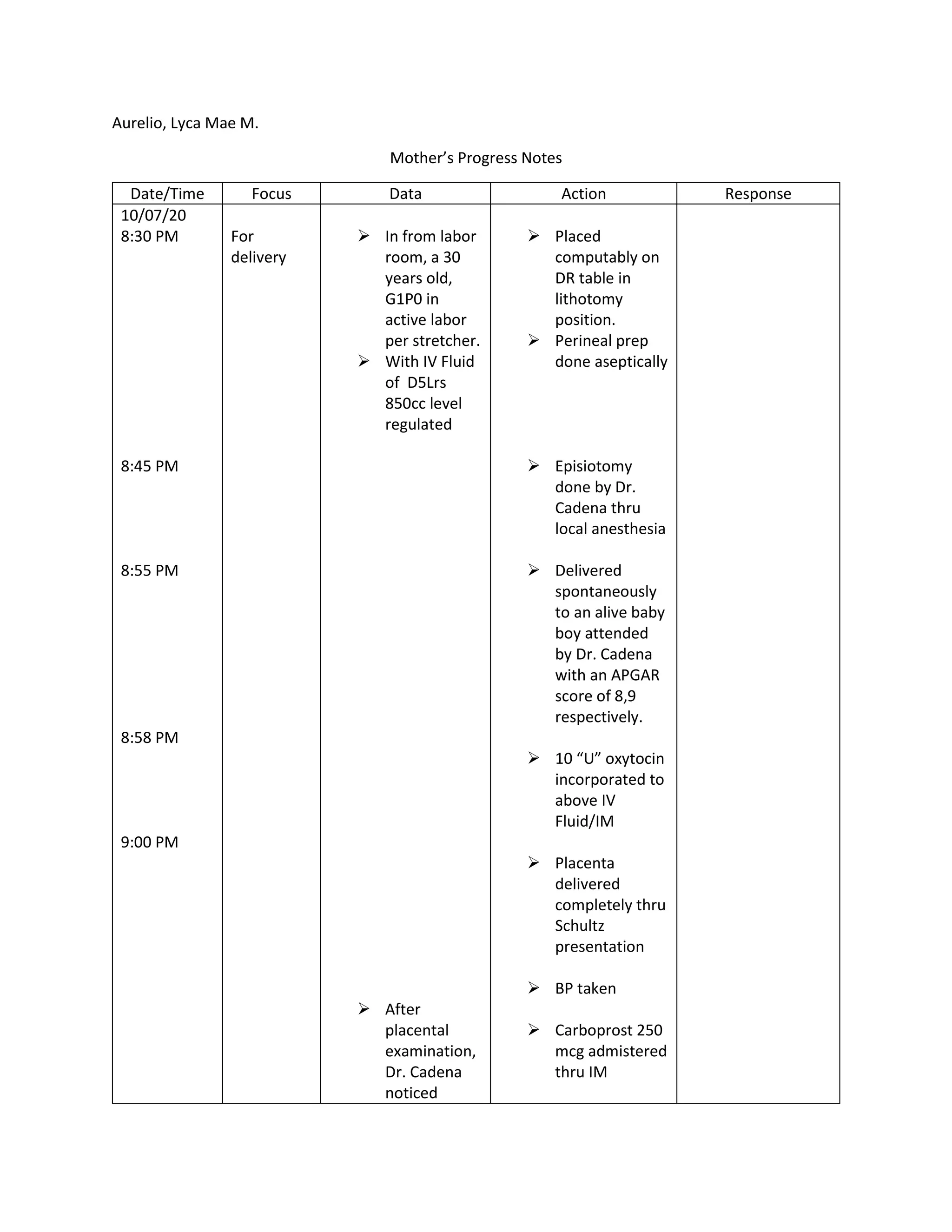 For delivery fdar charting | PDF
