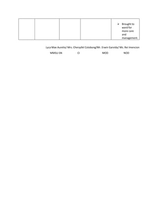 For delivery fdar charting | PDF