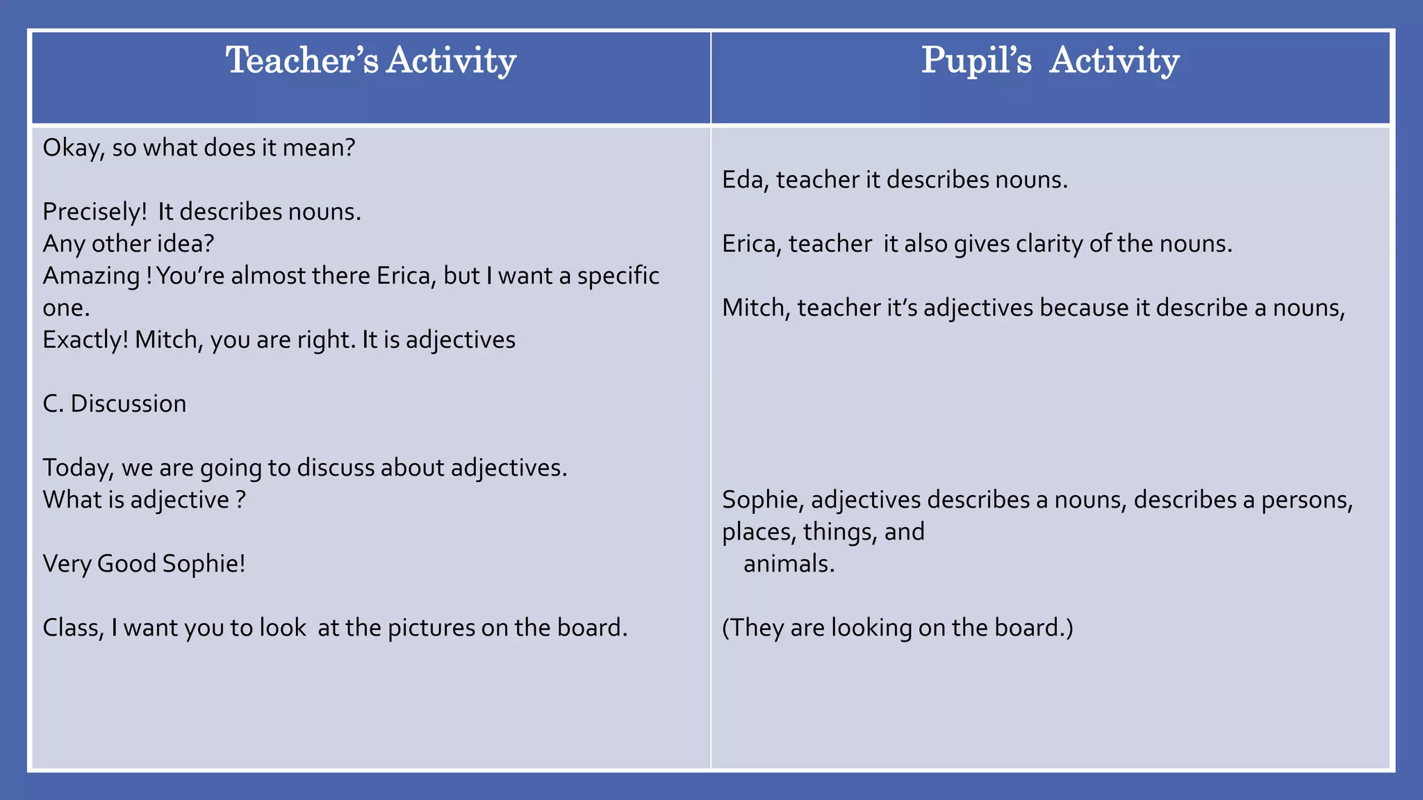Inductive Method Detailed Lesson Plan Pptx