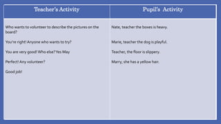 INDUCTIVE METHOD DETAILED LESSON PLAN | PPTX