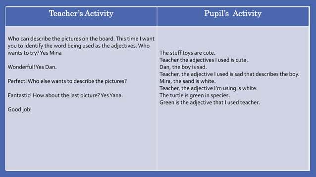 INDUCTIVE METHOD DETAILED LESSON PLAN | PPTX | Birthday | Personal ...
