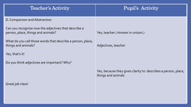 INDUCTIVE METHOD DETAILED LESSON PLAN | PPTX | Birthday | Personal ...
