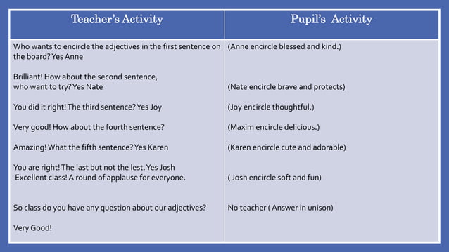 INDUCTIVE METHOD DETAILED LESSON PLAN | PPTX | Birthday | Personal ...